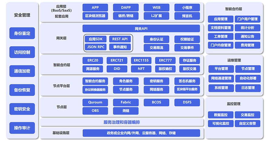 区块链baas平台 软件产品 电子招投标系统采购询比价系统公共资源交易系统评标专家管理系统 圣诺联合专注招采系统开发